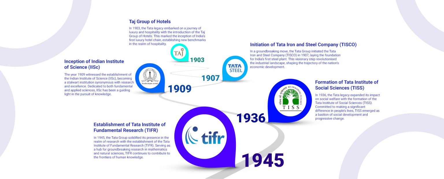 Indian Institute of Skills Mumbai